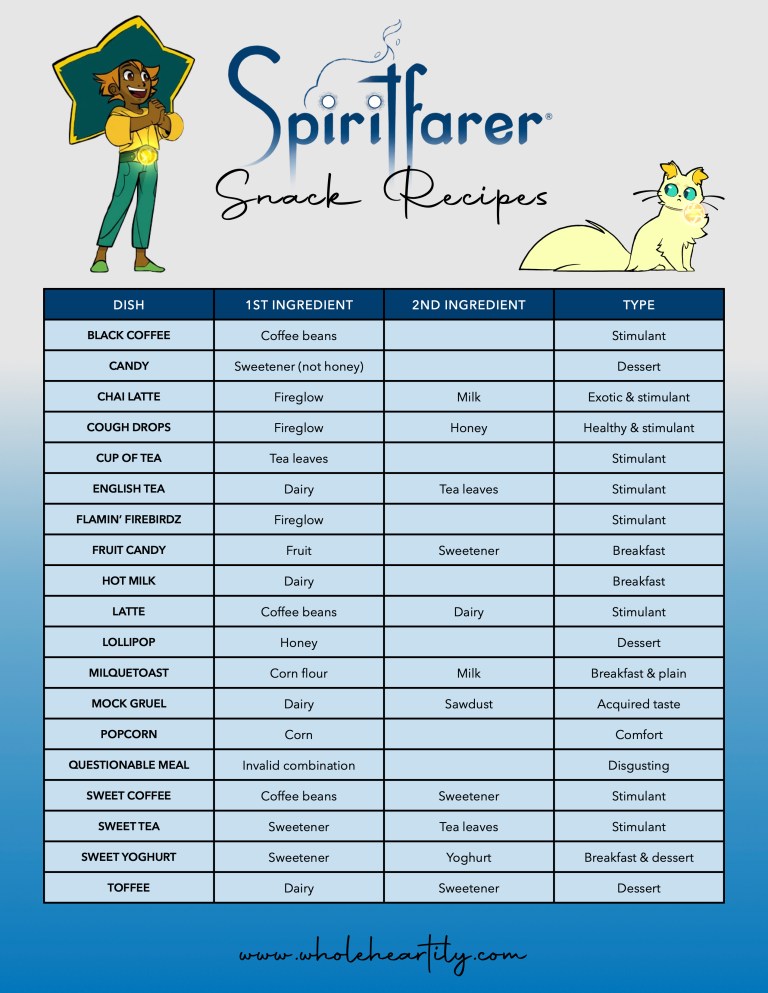 Spiritfarer – Food Recipes Guides – Whole Heartily