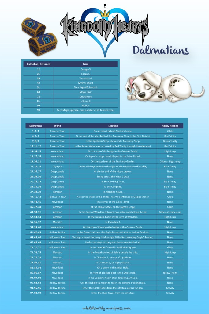 Kingdom Hearts – Trinity Mark and 101 Dalmatian Guides – Whole Heartily