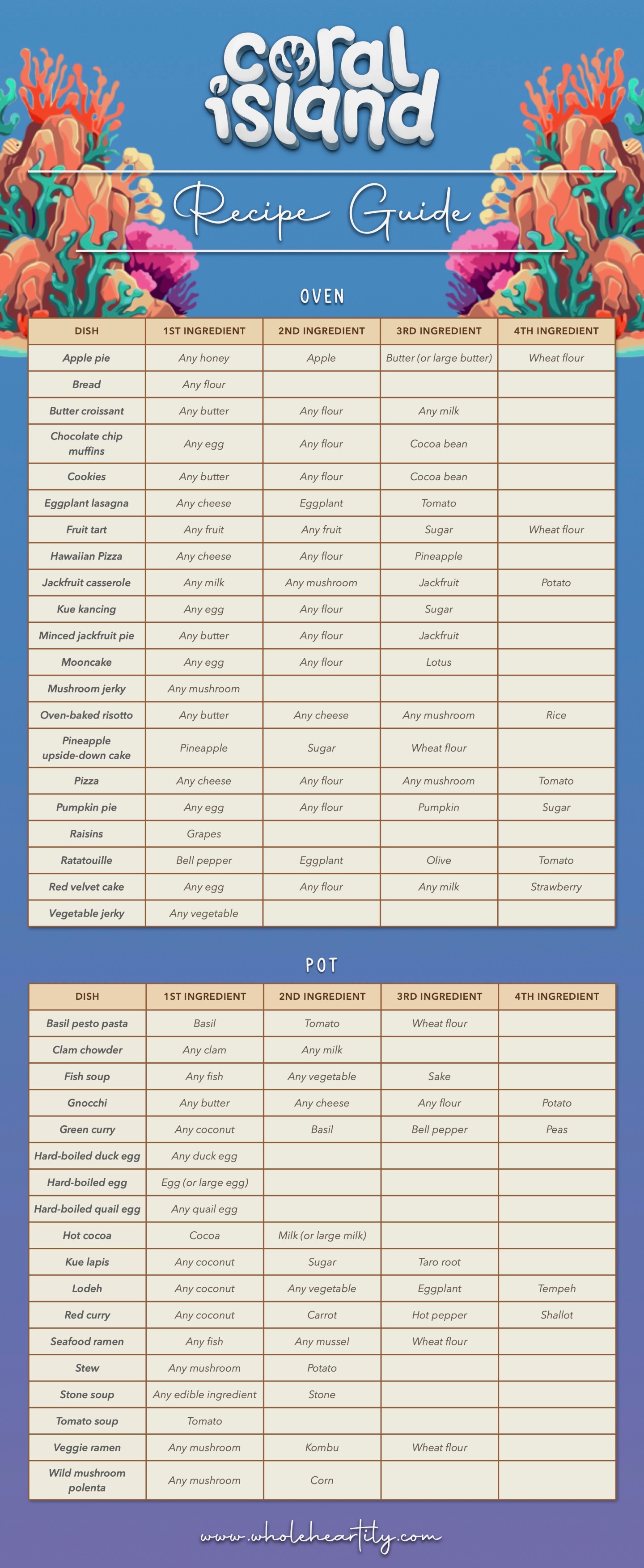 Coral Island – Food Recipe Guides – Whole Heartily