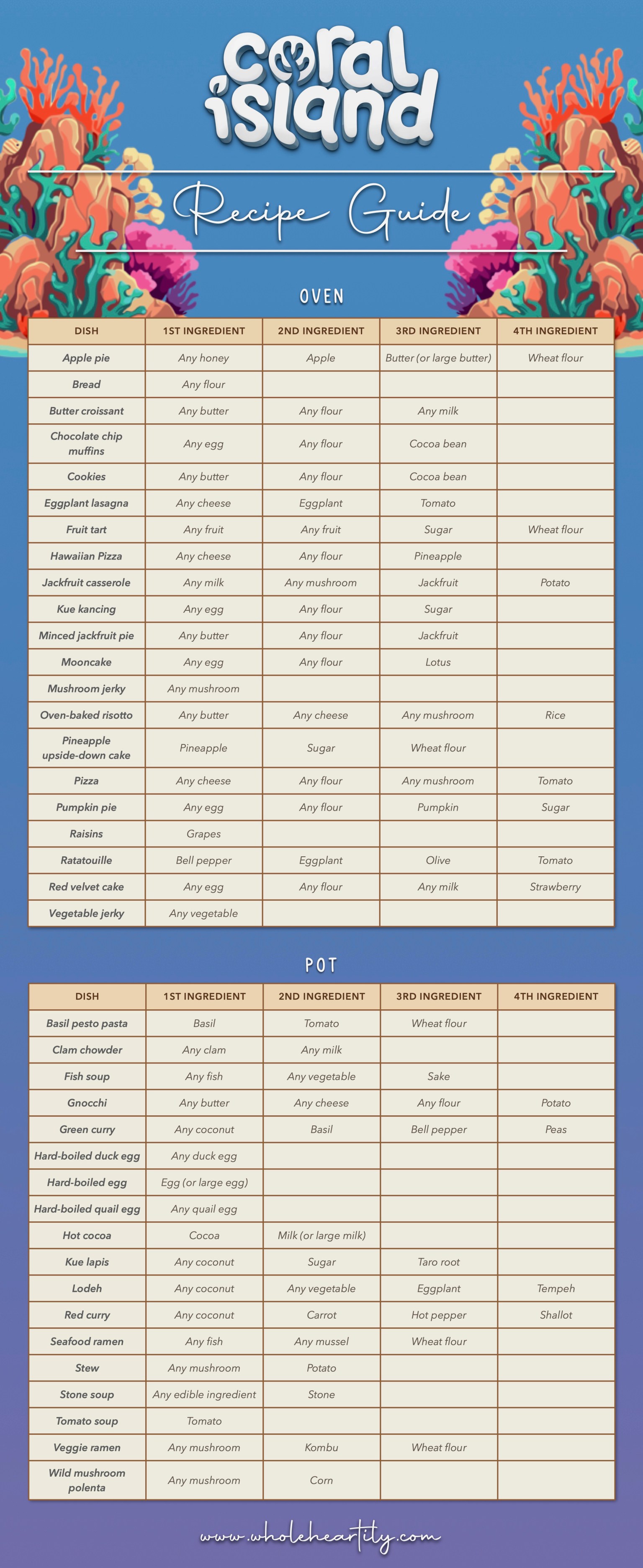 Coral Island – Food Recipe Guides – Whole Heartily