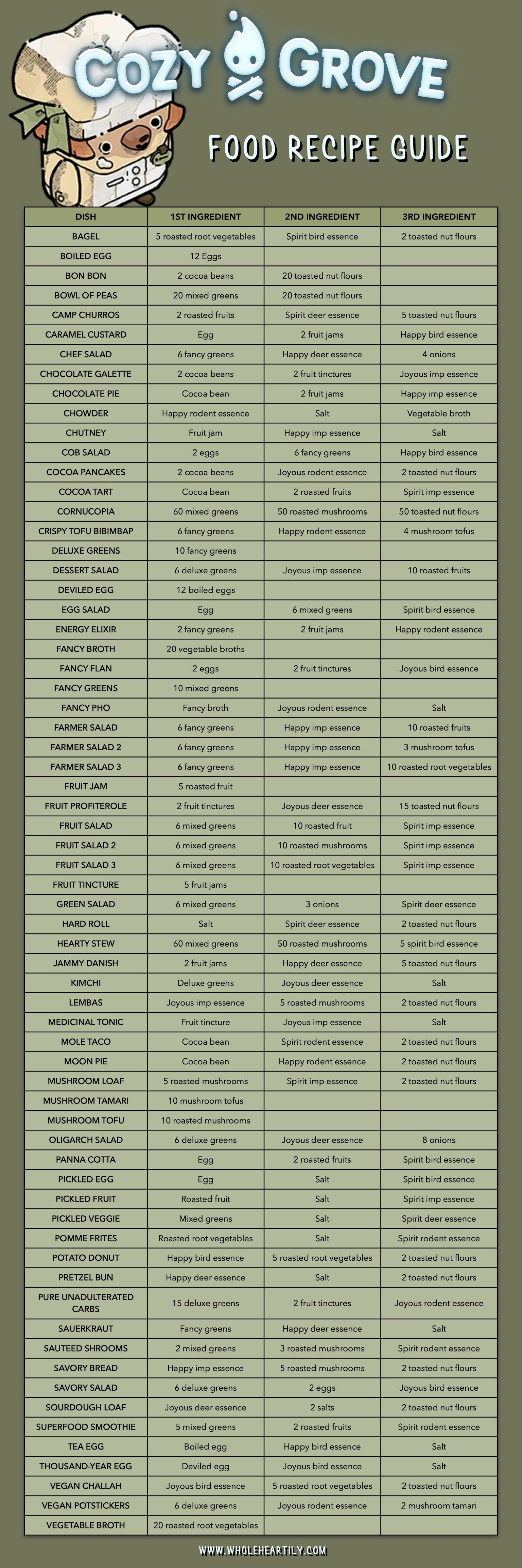 Cozy Grove – Food Recipe Guide – Whole Heartily